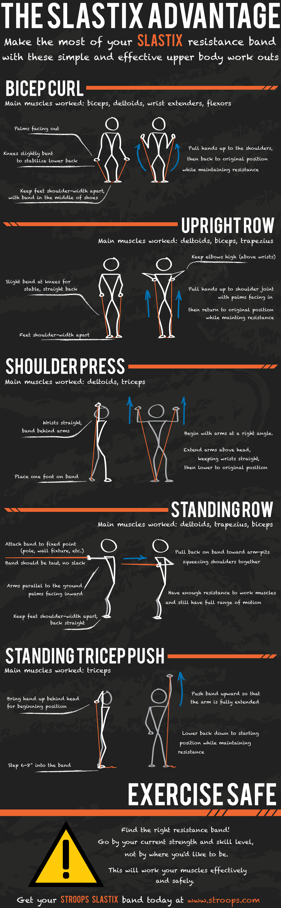 The Slastix Advantage | Stroops